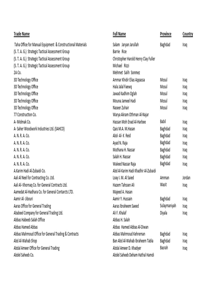 Trade Name Full Name Province Country Iraq American Chamber PDF
