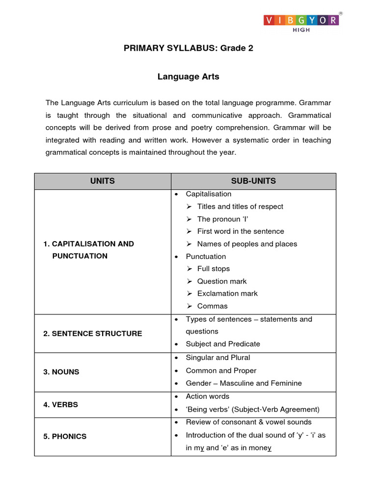 Grade39 Syllabus | PDF | Grammatical Gender | Computer Keyboard