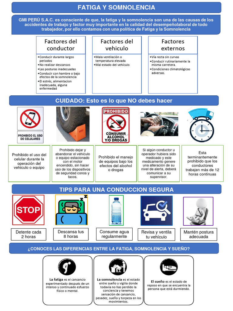 Charla Somnolencia y Fatiga | PDF | Medicina CLINICA | Enfermedades y trastornos