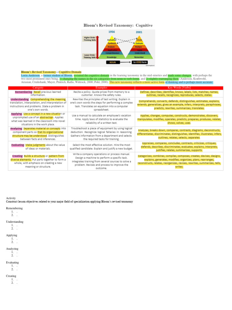 Revised Bloom's Taxonomy | PDF | Cognition | Reason