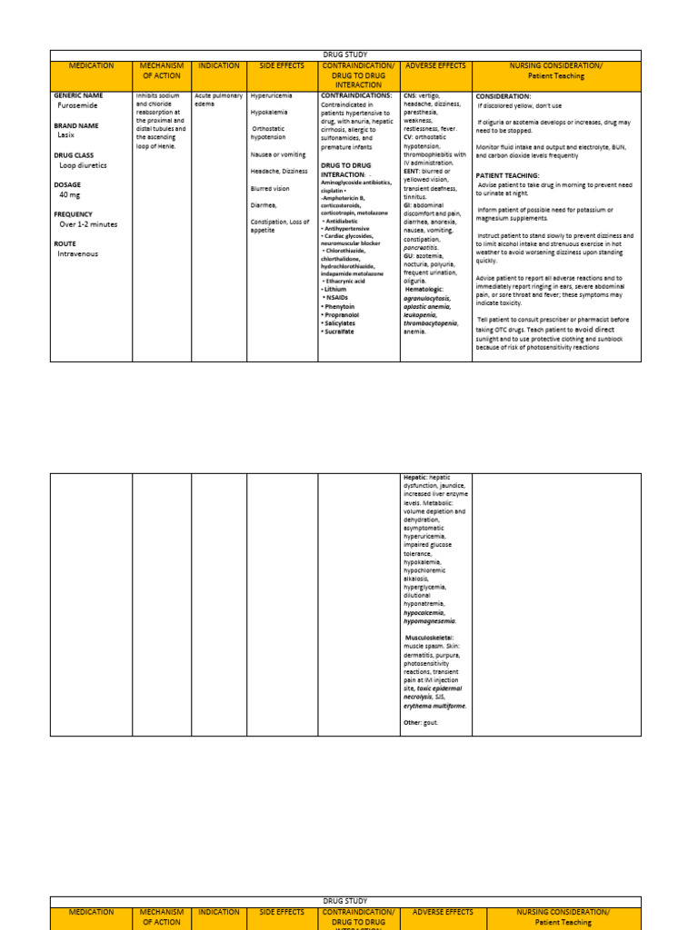 Furosemide: Key Drug Study Insights | PDF