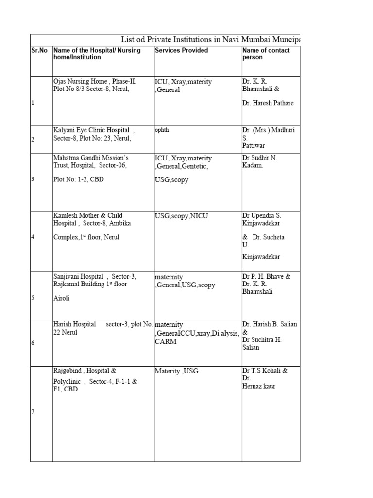 Hospital List | PDF