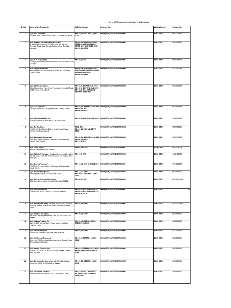 HW Transporter List Up To July 2020 | PDF