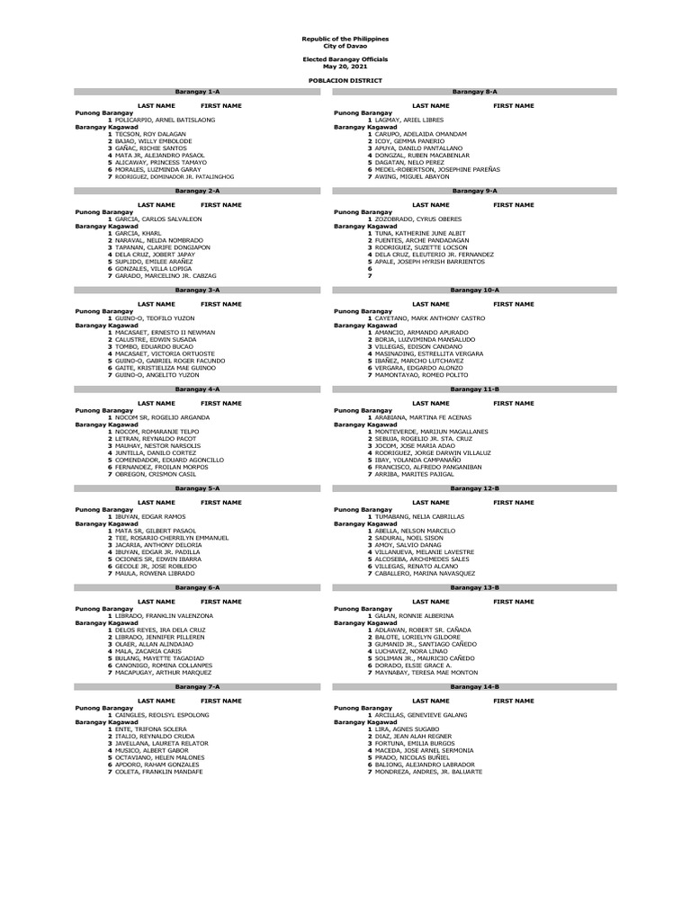 List of Barangay Officials 2021 | PDF