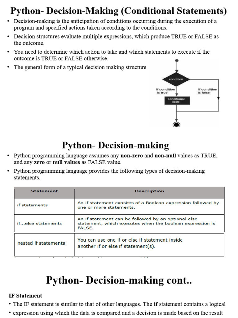 Unit 1 - Introduction To Python-Part-2 | PDF | Control Flow | Python (Programming Language)