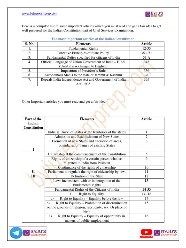 Important Articles of The Constitution 18 | PDF | Government | Justice