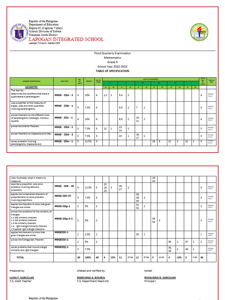 Tos Quarter 2&3 Math 9 | Download Free PDF | Trigonometric Functions ...