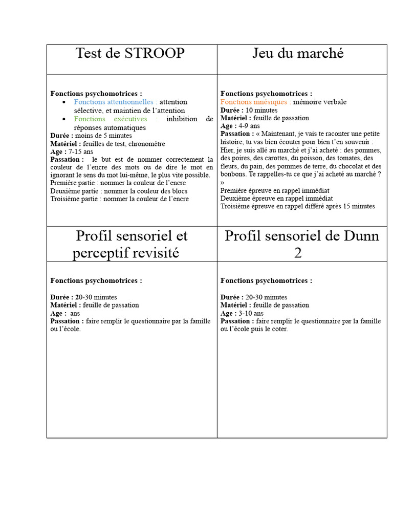 Liste Des Tests | PDF