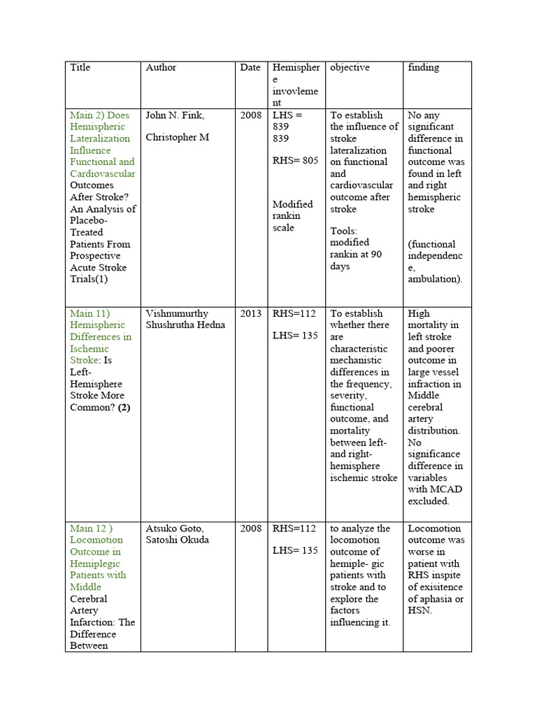 Main 2 Does Hemispheric Lateralization Influence Functional And Cardiovascular Pdf Stroke
