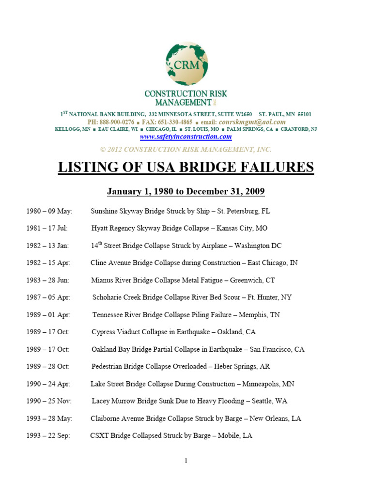 U.S. Bridge Failure Listing From Timothy G. Galarnyk CEO of ...