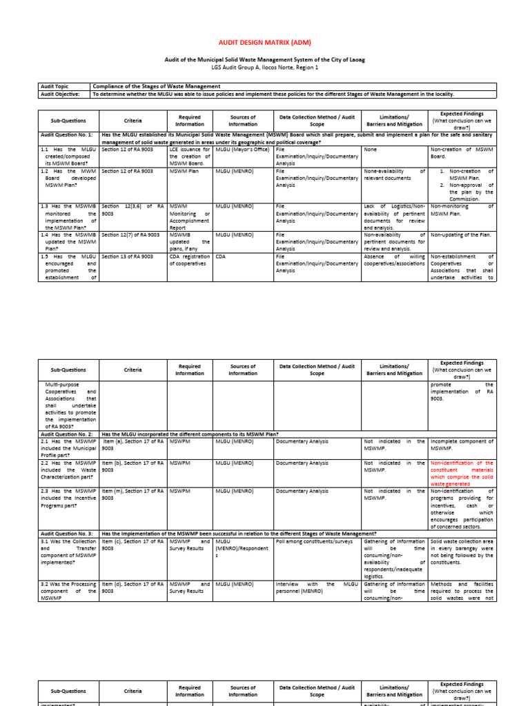 Pampanga - Audit-Design-Matrix Edited by Roxy | PDF