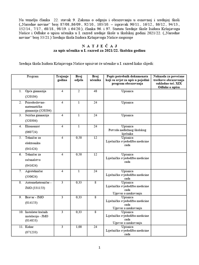 Natječaj Za Upis U I. Razred 2021-22 | PDF