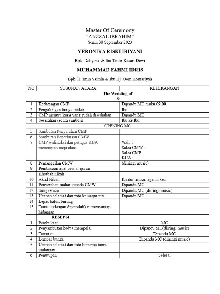 Tamplate Rundown | PDF