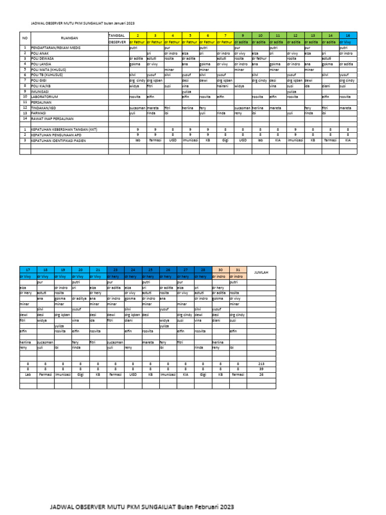 Jadwal Observer PKM Sungailiat | PDF
