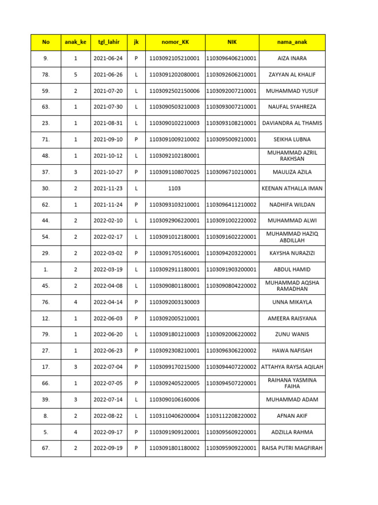Baduta GP Baro | PDF