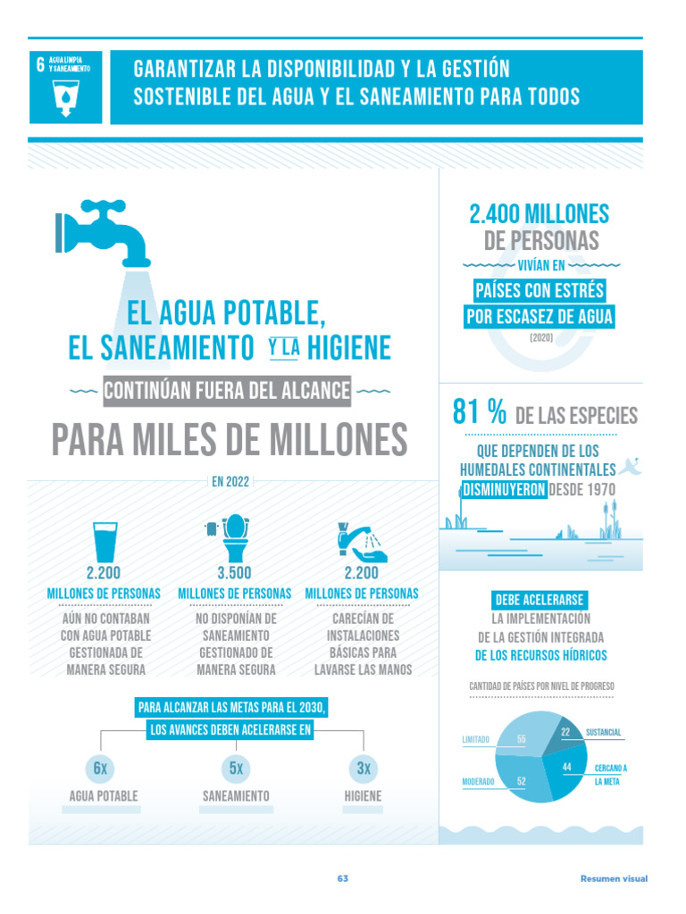 The Sustainable Development Goals Report 2023 - Spanish 65 | PDF