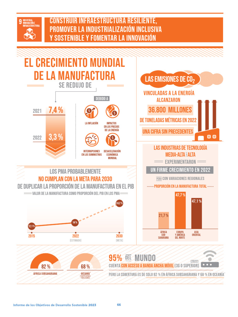 The Sustainable Development Goals Report 2023 - Spanish 68 | PDF