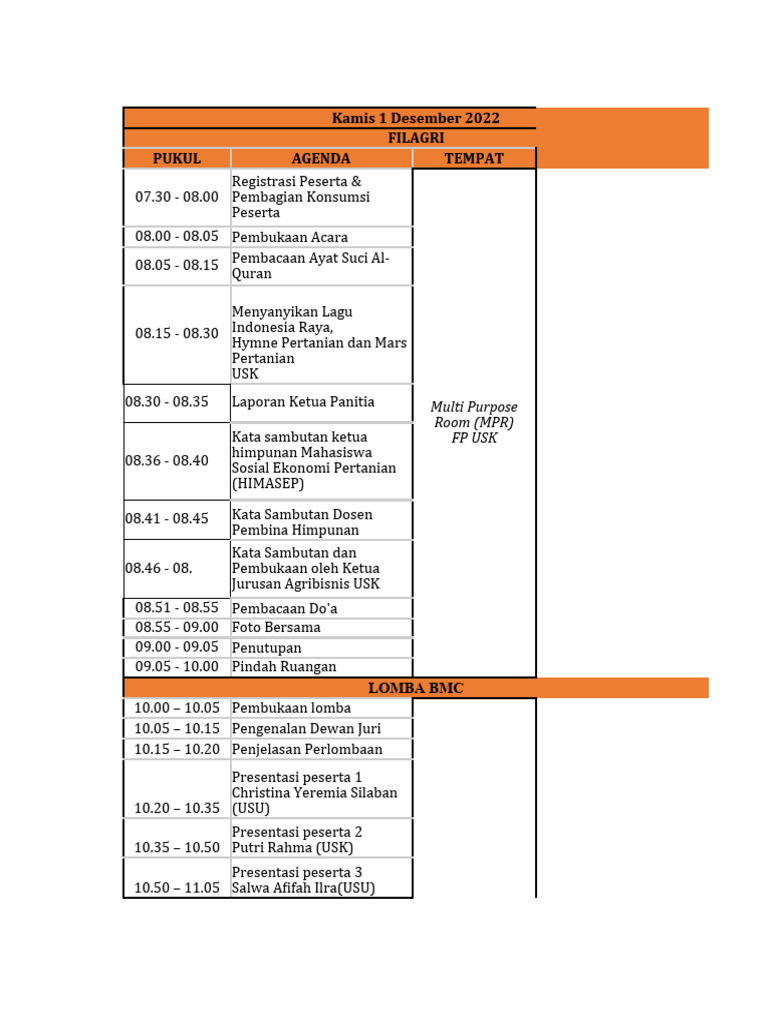Contoh Rundown BMC | PDF