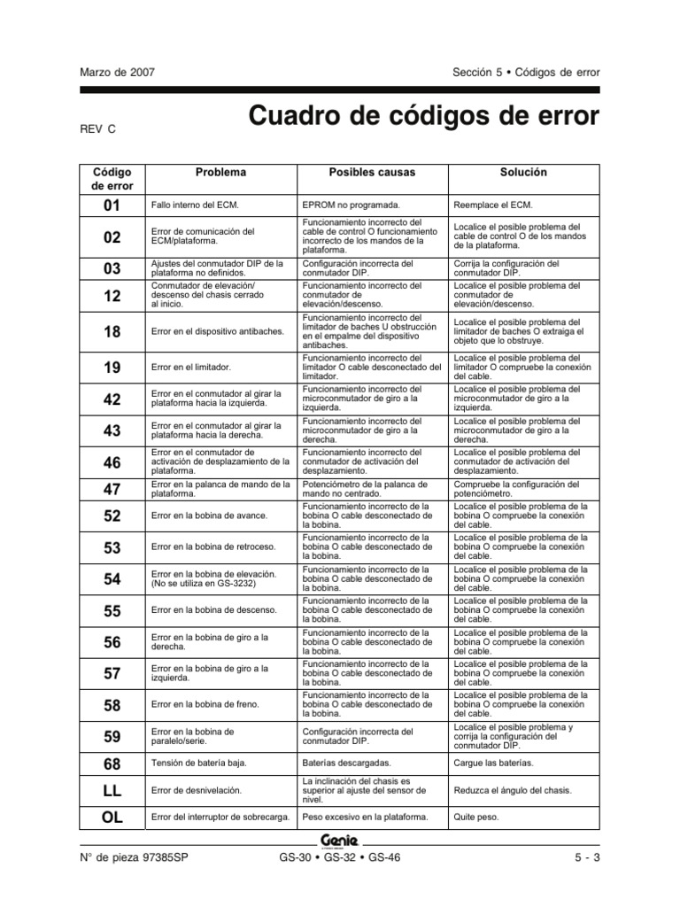 Errores Genie Tijeras Electricas | PDF