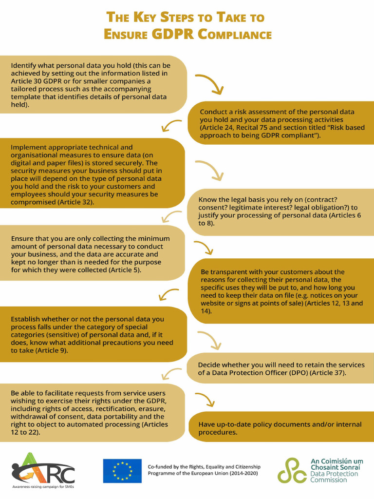 Key Steps GDPR Infographic | PDF