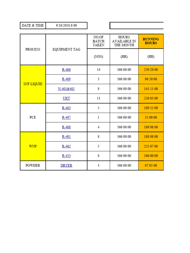 SNF Plant BCT 16.09.2018 | PDF