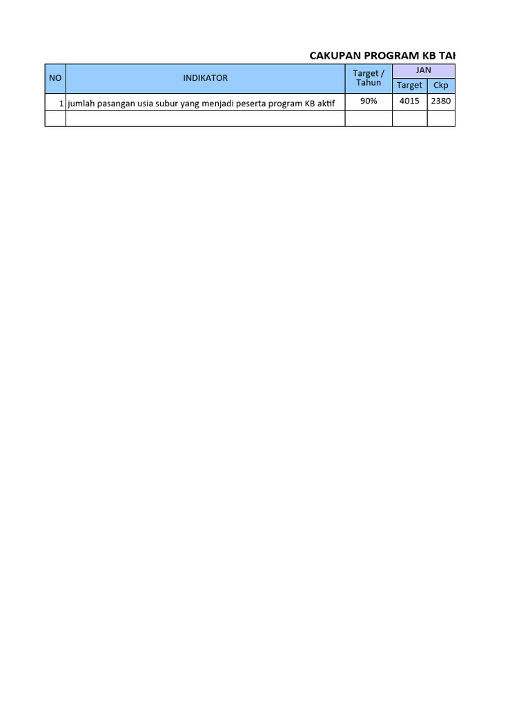 Capaian Indikator KB Tahun 2023 | PDF