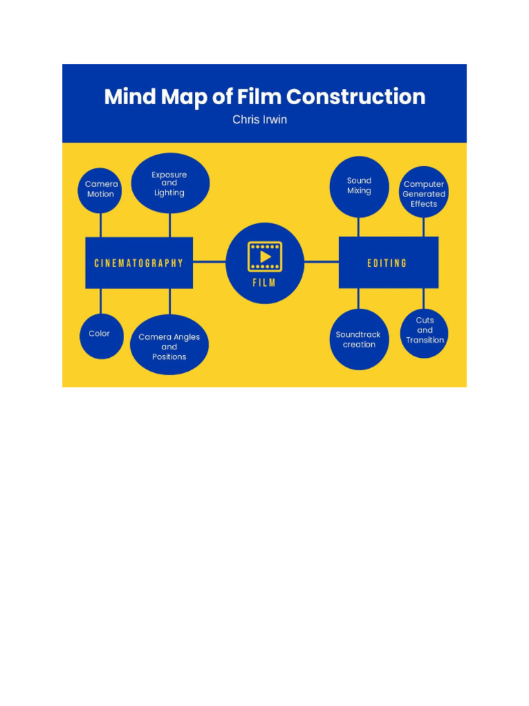 Mind Map Graphic Organizer Template WORD | PDF