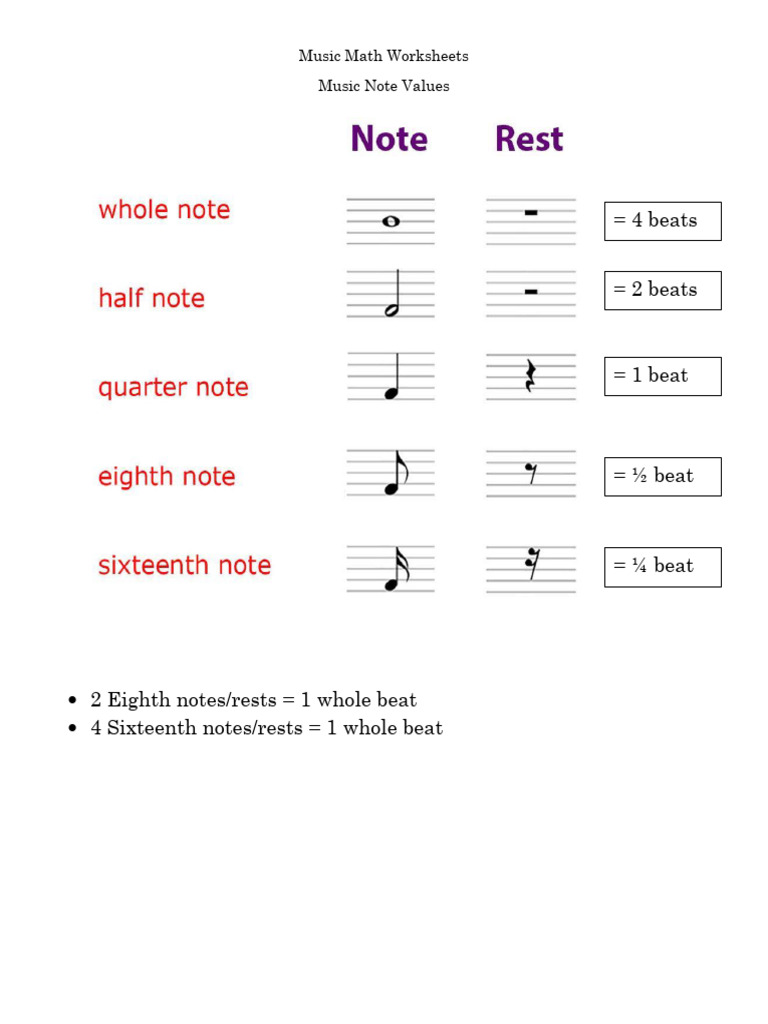 Music Math Worksheets | PDF