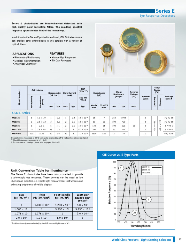 Series E Eye Response Photodiodes | PDF