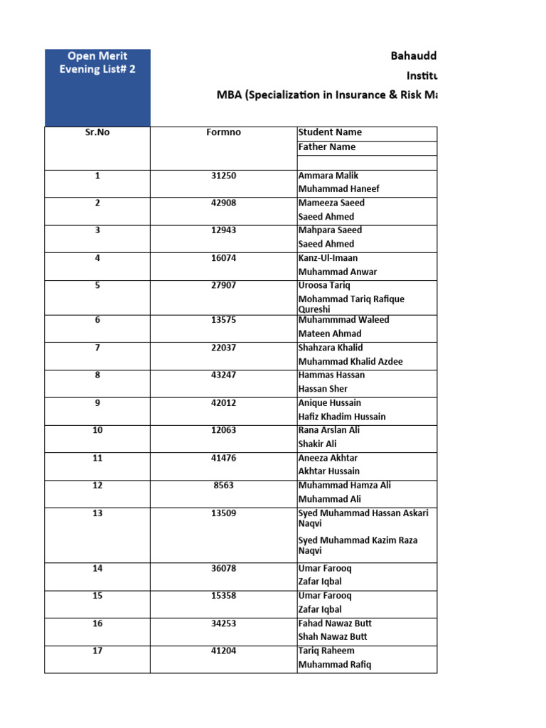 0142-2 Merit List MBA (Specialization in Insurance & Risk Management) After 16 Years of ...