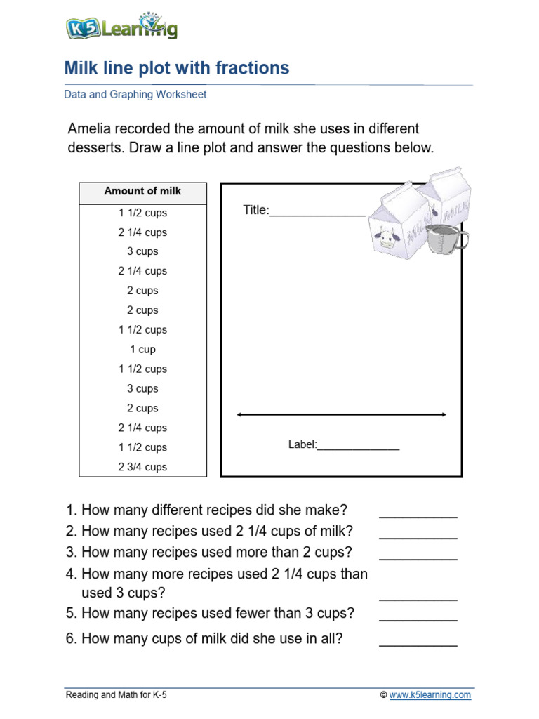 Grade 5 Line Plot Fractions A | PDF