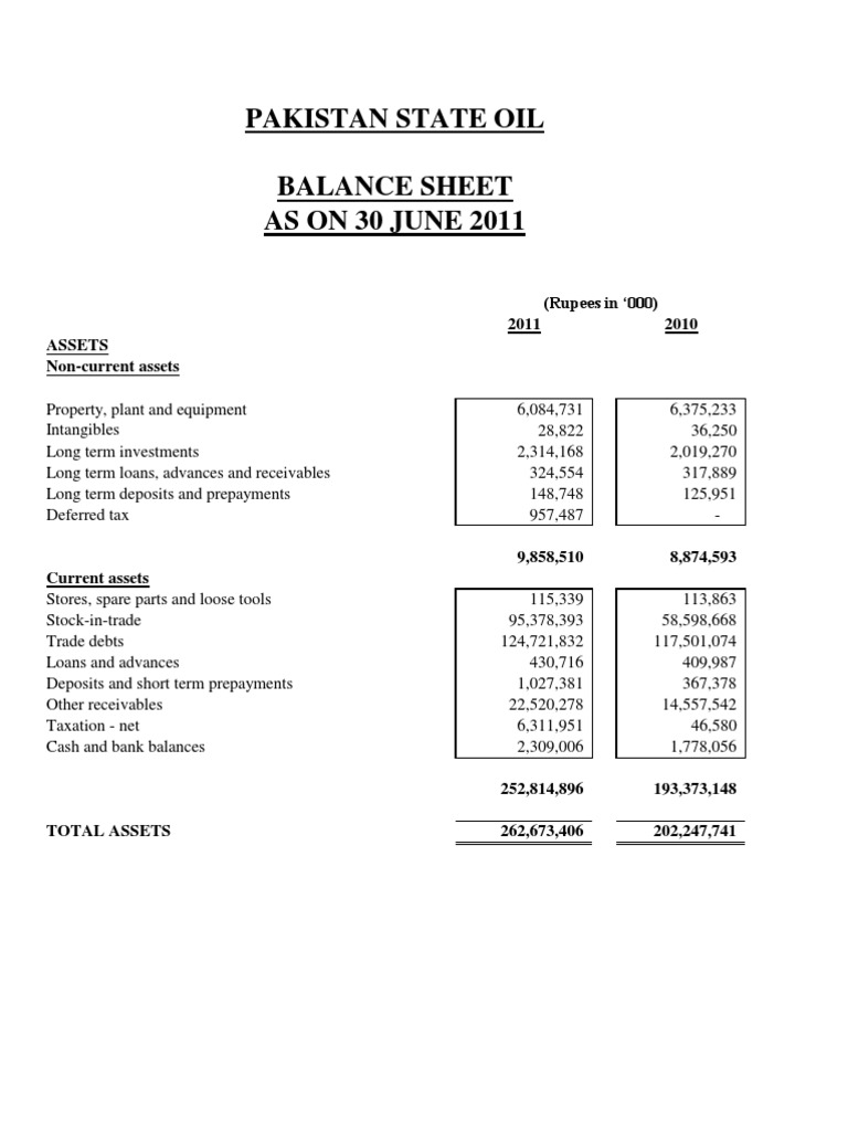 Pakistan State Oil 2011 Financial Report | PDF