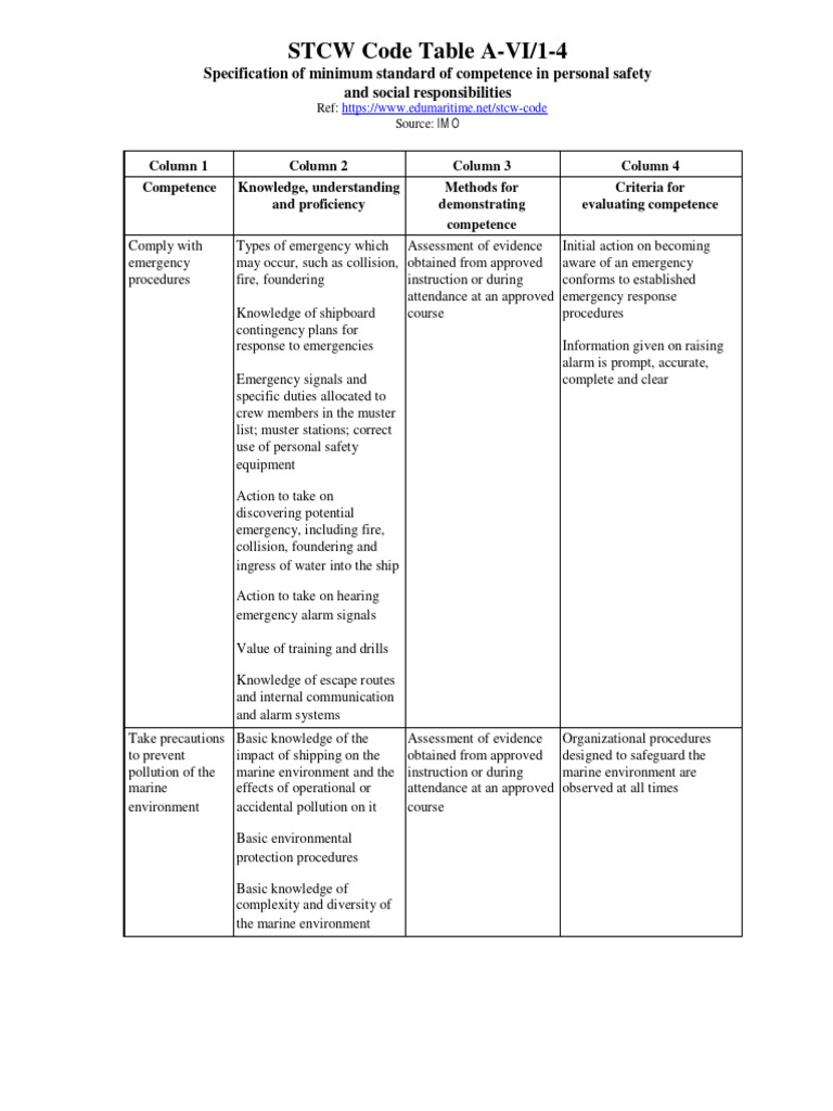 STCW Table A VI 1 4 | PDF | Safety | Emergency