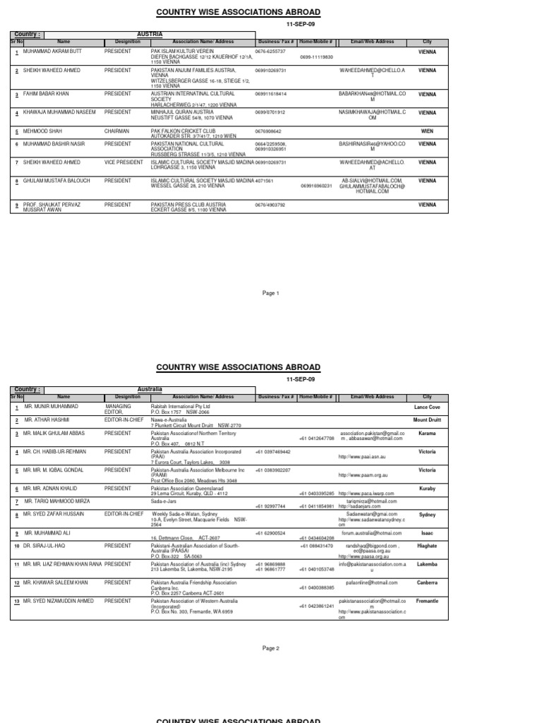Association List Web | Download Free PDF | Pakistan