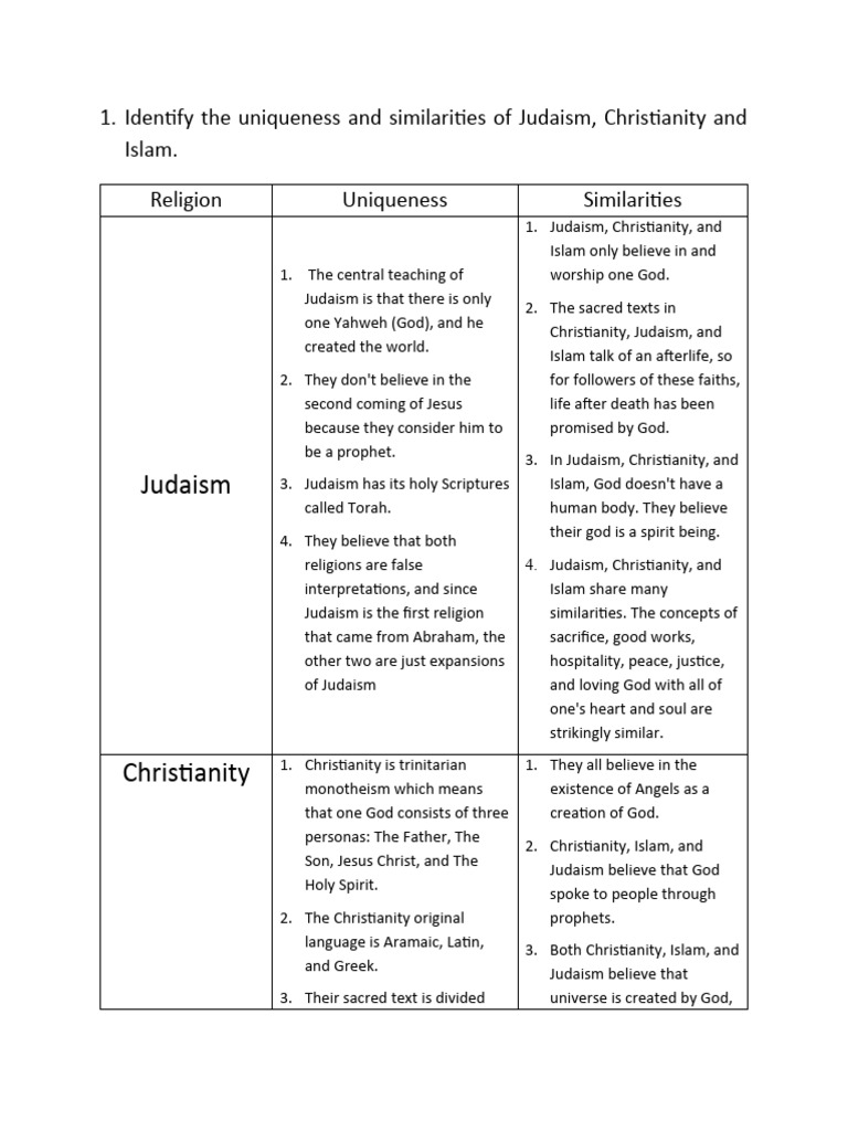 Judaism Vs Christianity Vs Islam | PDF | God | Monotheism