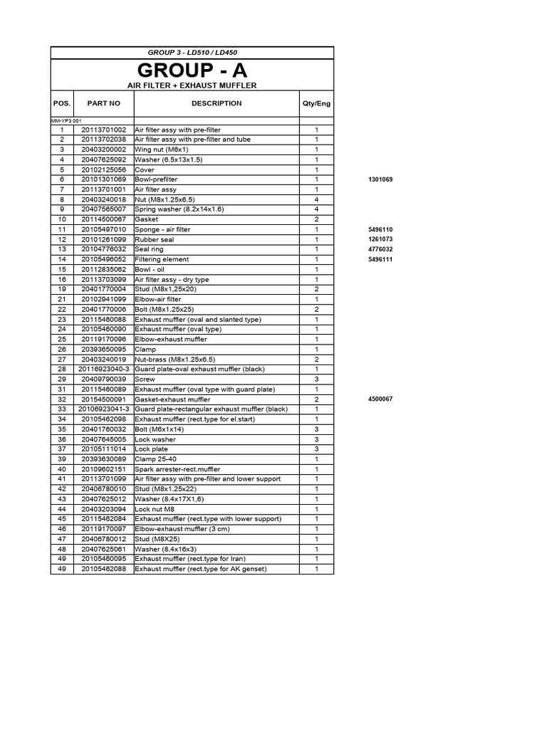 Antor Lombardini Šifre | PDF | Washer (Hardware) | Fuel Injection