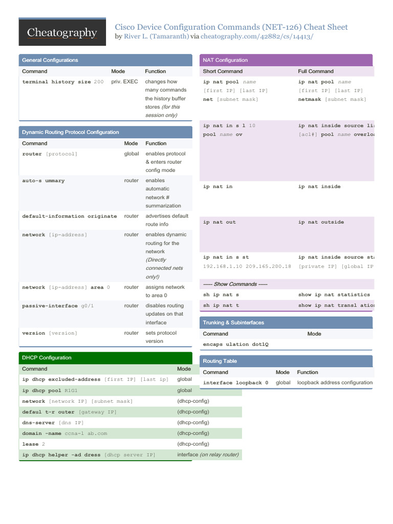 Tamaranth Cisco Device Configuration Commands Net 126 Pdf Ip Address Router Computing
