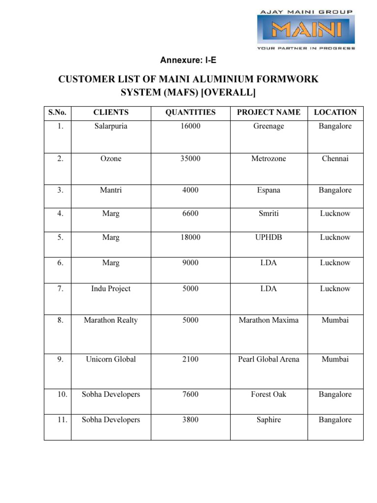 Customer List of Maini Aluminium Formwork System - Mafs | PDF