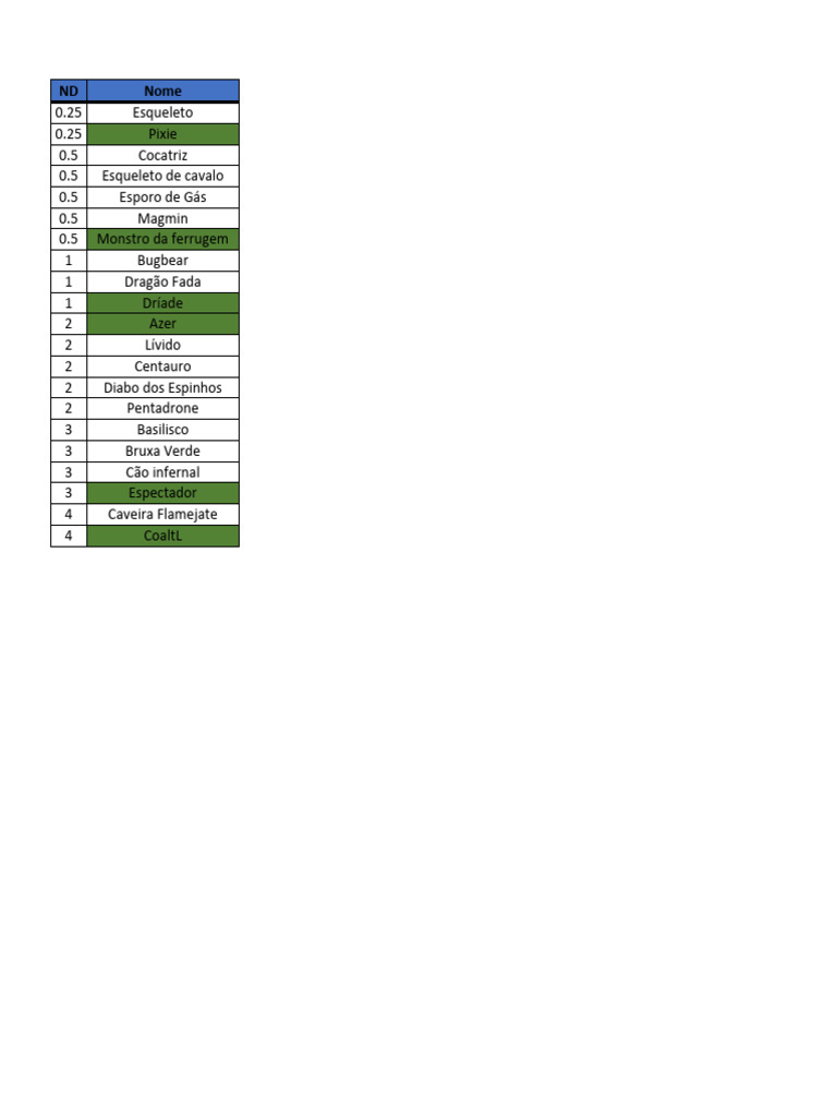 Lista de Monstros D&D: Caveira Flamejante | PDF | Direito