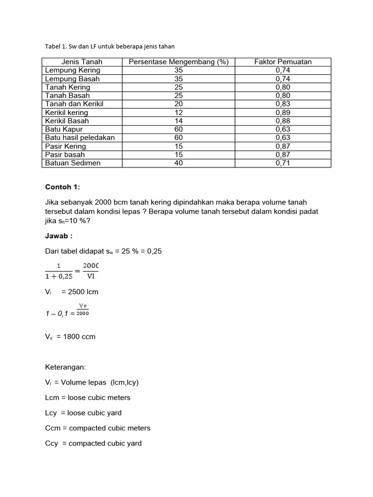 Perhitungan PTM 1 | PDF