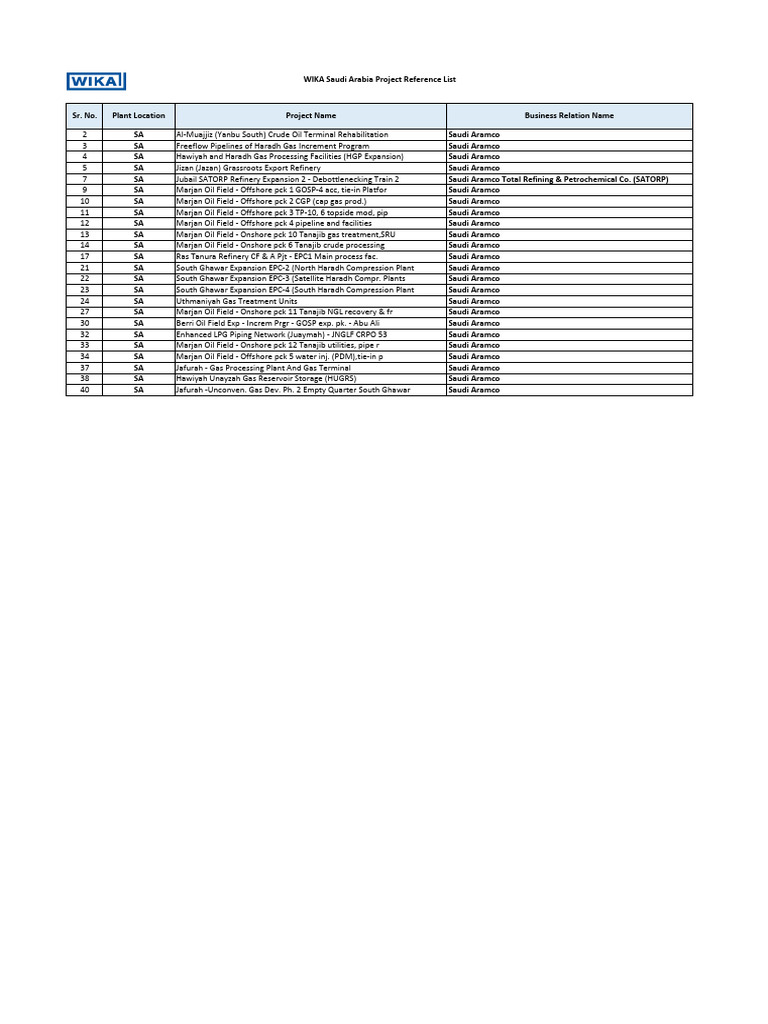WIKA SA - Saudi Aramco Project Reference List | PDF | Petroleum ...