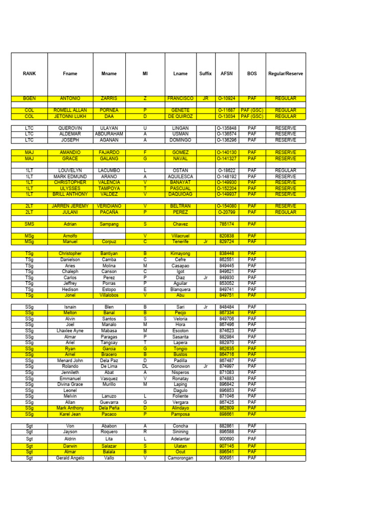 710th SPOW Roster of Troops As of 22 September 2023 For Update | PDF ...
