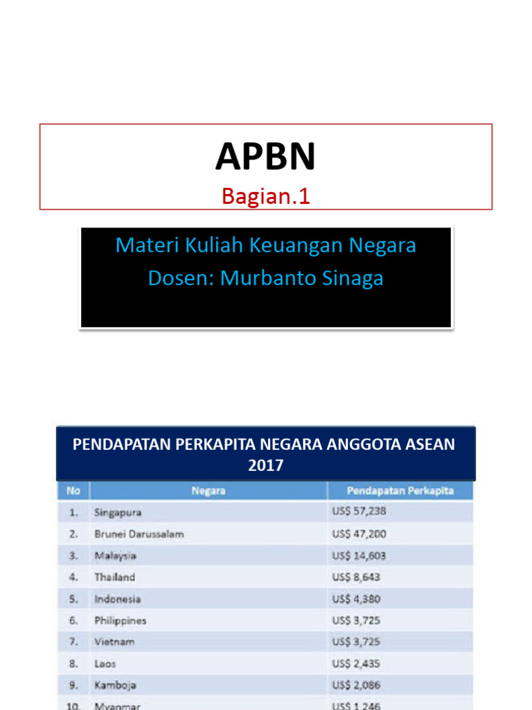 APBN - Bagian 1 | PDF