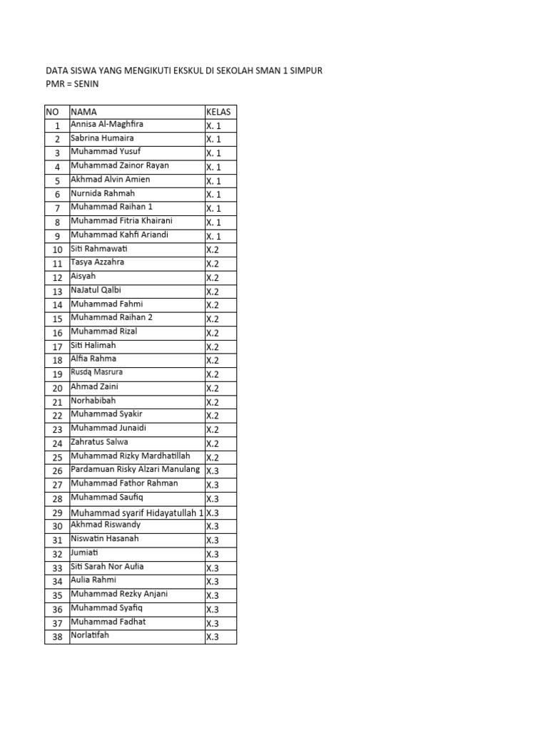 Data Siswa Yang Mengikuti Ekskul | PDF