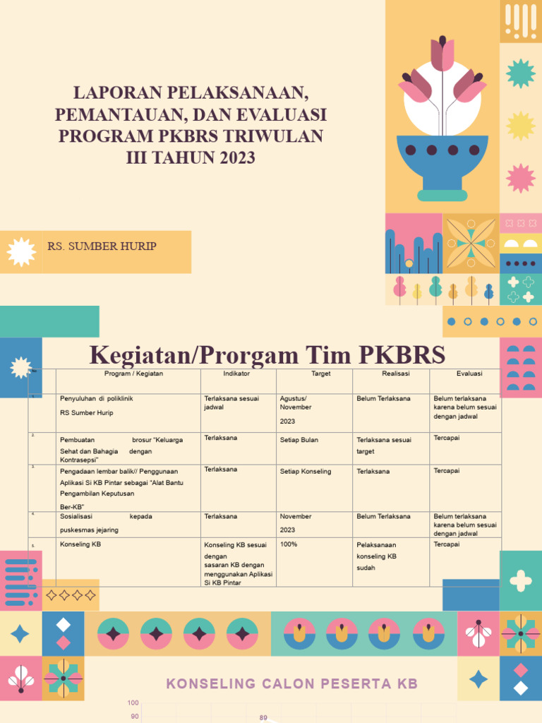 Laporan Tim Pkbrs Triwulan III 2023 | PDF