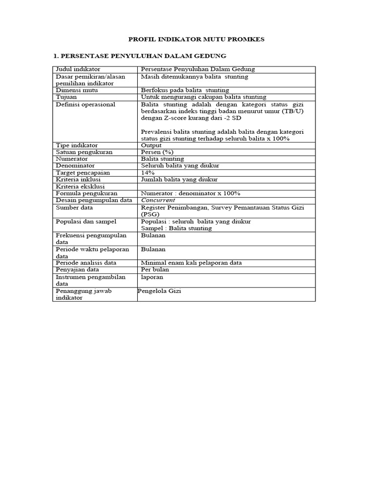 Profil Indikator Mutu Promkes | PDF