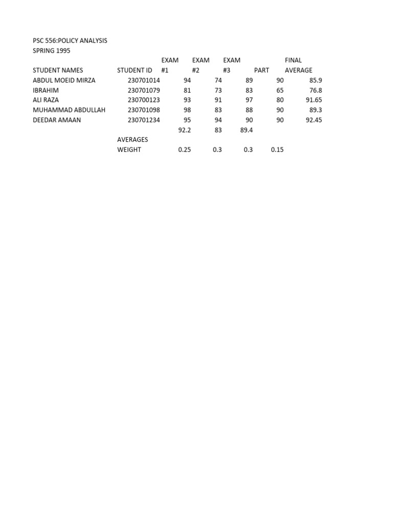 Abdul Moeed - 230701014 | PDF