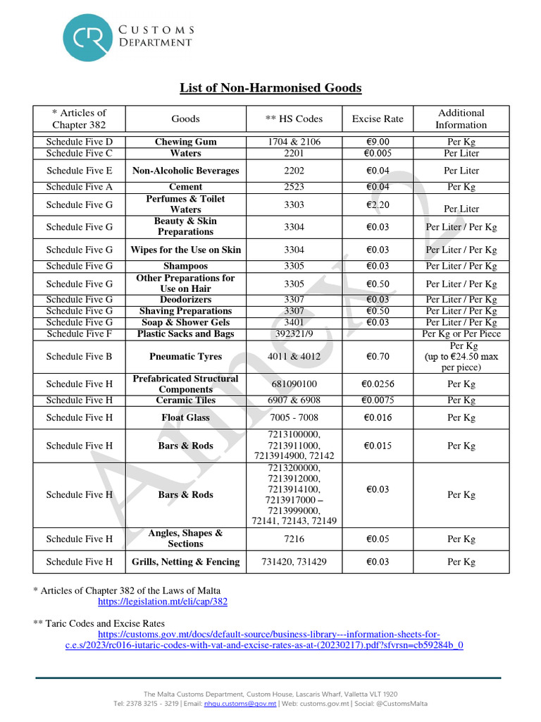 Annex 2 - Non Harmonised Goods | PDF | Materials | Home