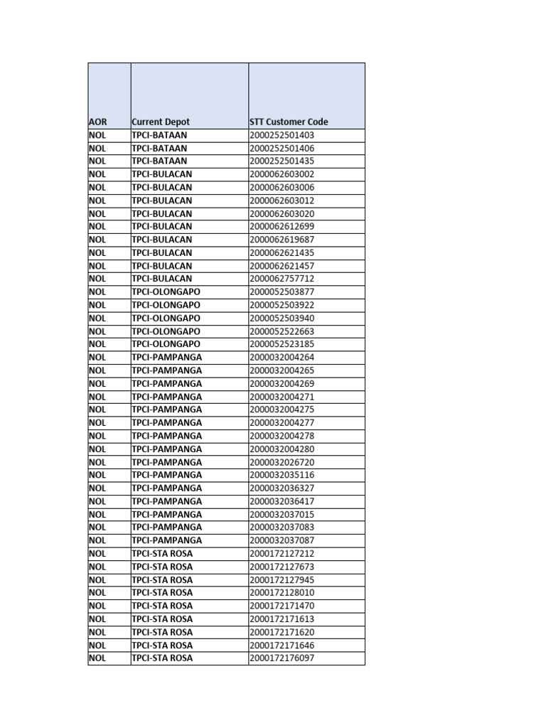 Supermarket Pricing and Allocations | PDF | Retailers | Food And Drink