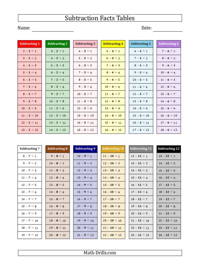 Subtraction Facts Tables in Montessori Colors 1 To 12 | PDF
